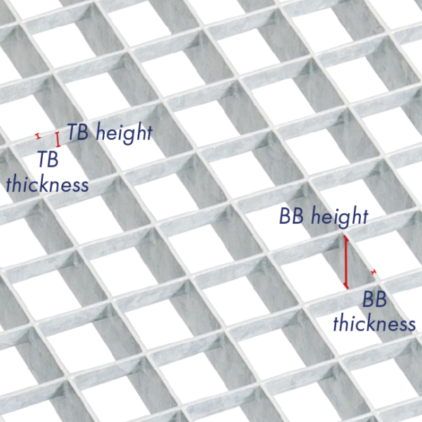 GEI – Press-Locked Gratings